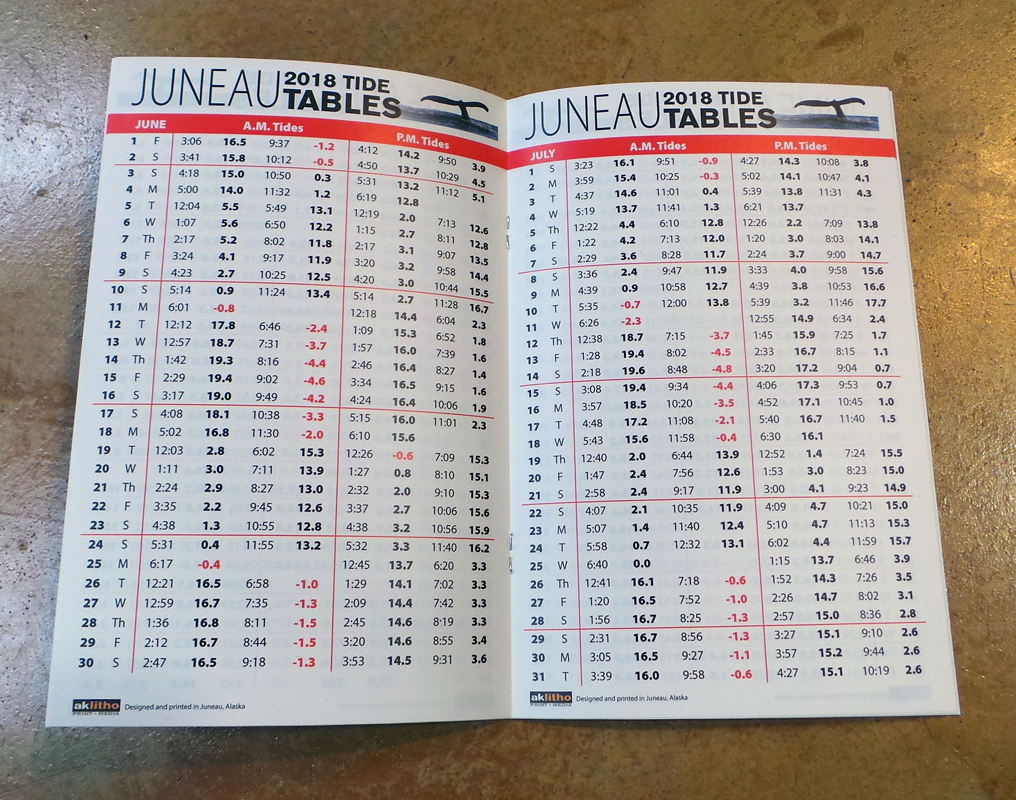 Tide Table Books Alaska Litho Tide Table Books Alaska Litho